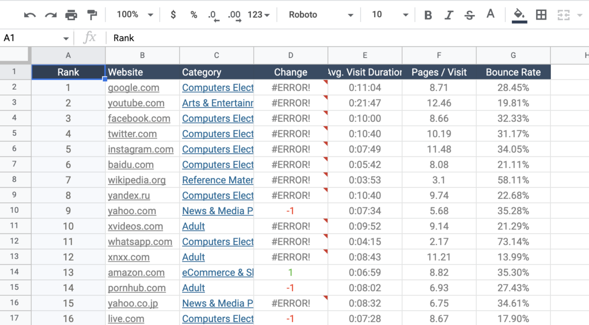 Easily copy any table from a webpage - ImportFromWeb
